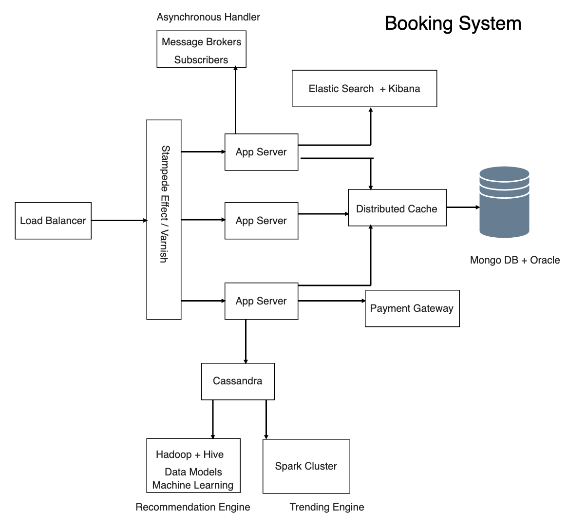 Kafka Consumer and Offsets Commit Strategy(Part 2) | by Rishabh Jain | Dev Genius