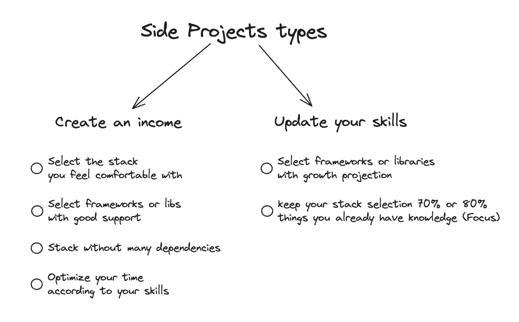Flutter Chrome Extension — Part 1 | by James Cardona Orozco | Stackademic