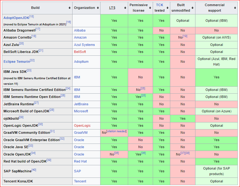 Simple Cucumber UI Automation Framework with TestNG | by Rashmi ...