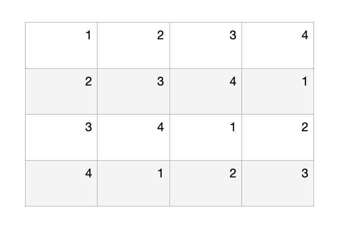 How to Render Images in a React App | by Carlie Anglemire | Medium