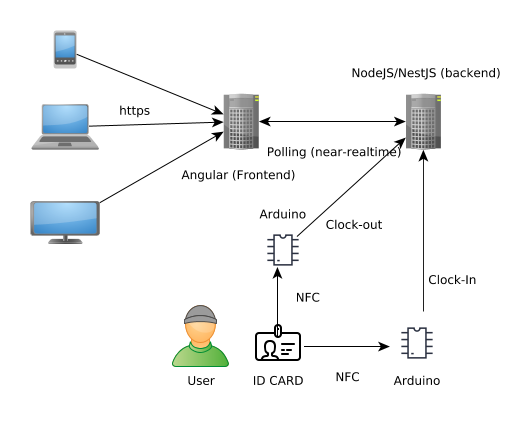 Refactoring: Guard Clauses. A technique to be a better developer | by Carlos Caballero | Better ...