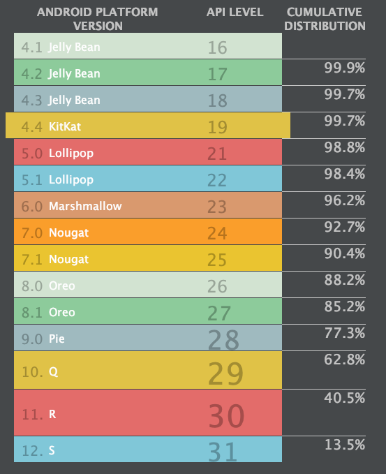 Imperative vs. Declarative Approaches in Android UI | by Chang Min Park | Medium