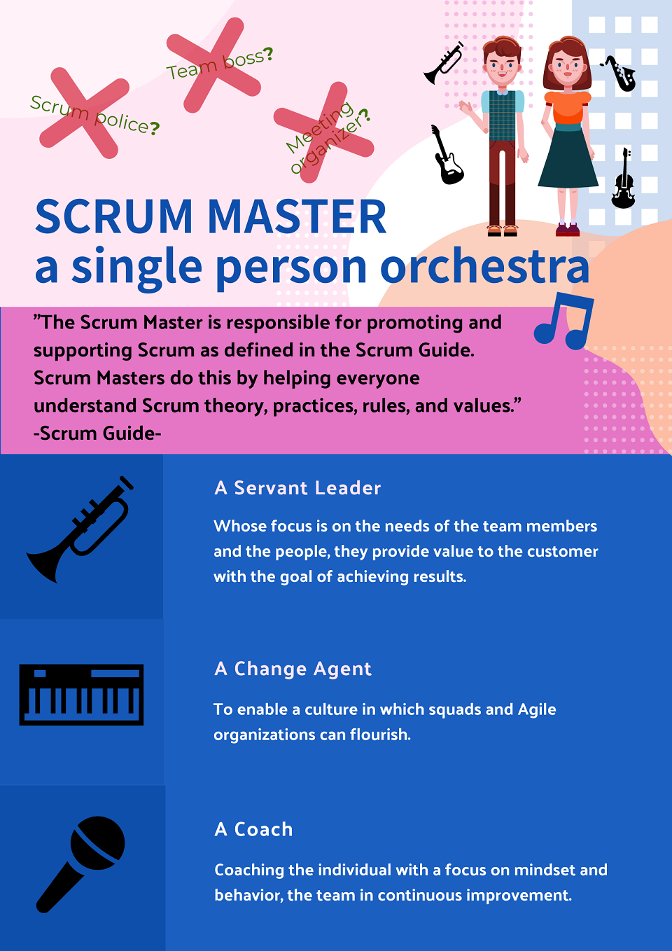 Scrum at a Glance. From time to time, we may encounter an… | by ...