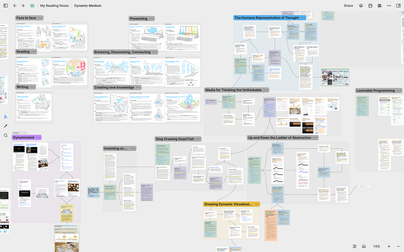 How Heptabase’s founder use Heptabase for learning, research, planning, and writing. | by 詹雨安 ...