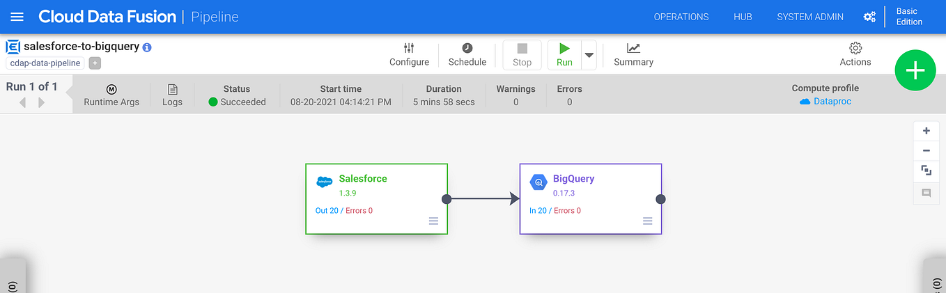 Google Cloud Data Fusion — Extracting Pipeline Run Logs via API | by ...