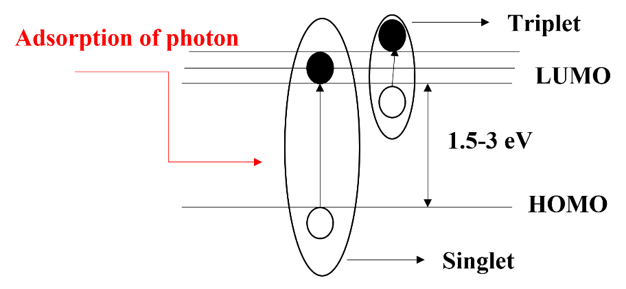 Parameters of organic photodetector : | by Debarati Nath | Medium