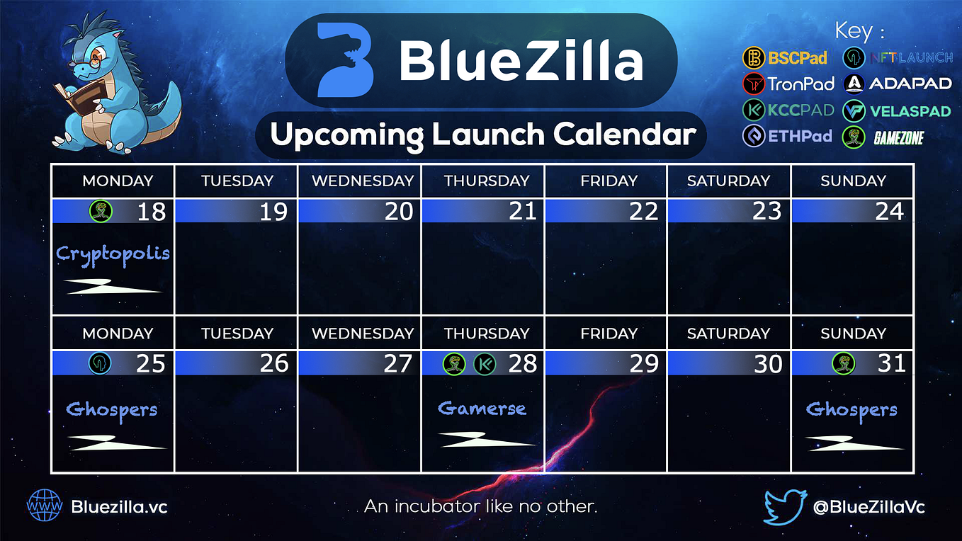 BlueZilla’s October Outlook & Upcoming Launches | by BlueZilla | Medium