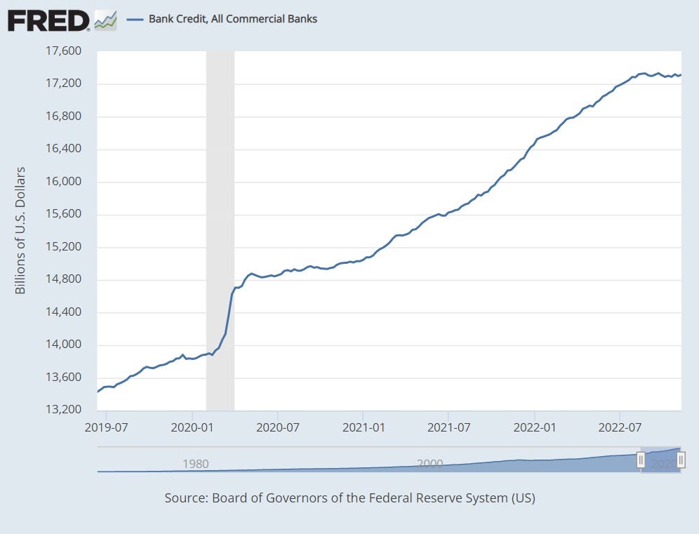 Economic Headwinds for 2023 (Part III)? - Abe Brand - Medium