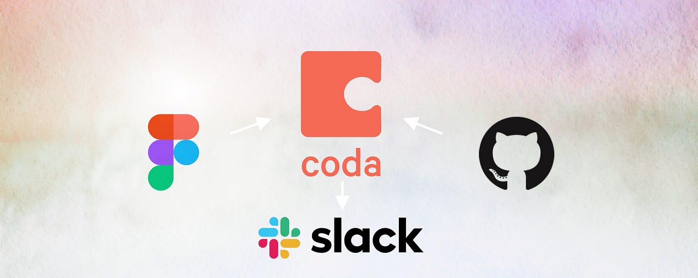 Design and Build a Color Palette for your Style Guide Using CSS Grid | by Tim Bendt | Medium