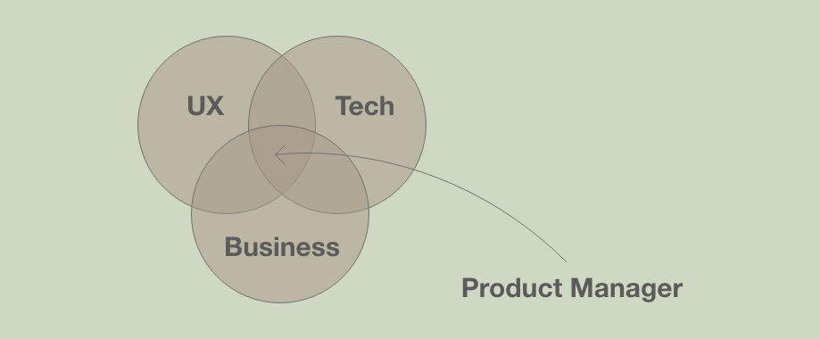 Product Strategy Done Right: WhatsApp Case Study | by Mithil Srivastav ...