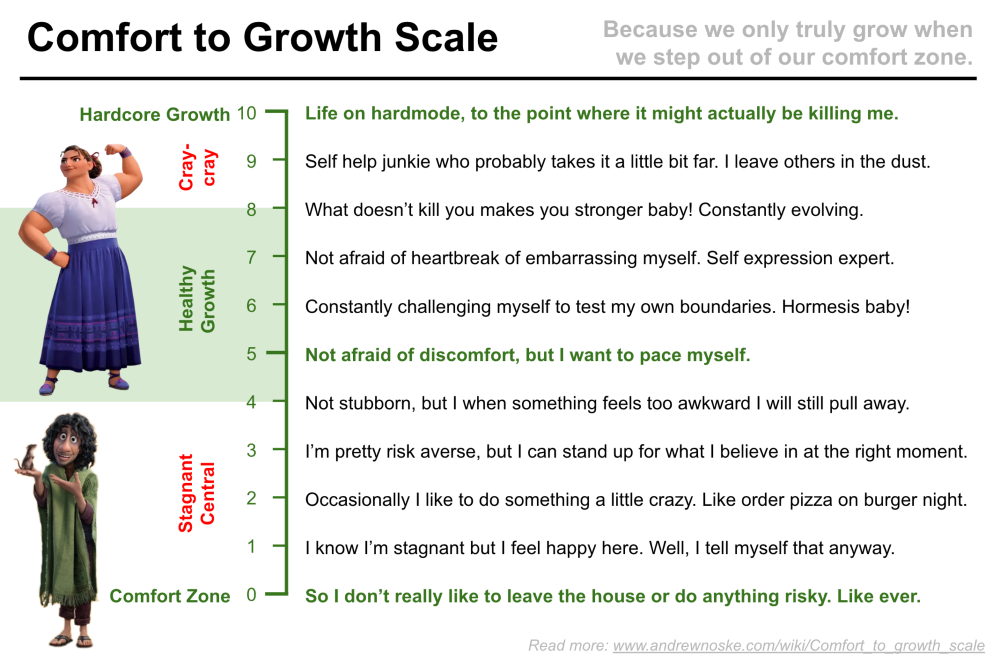 The Male Integrity Scale. This 0 to 10 “Male Integrity scale”… | by ...