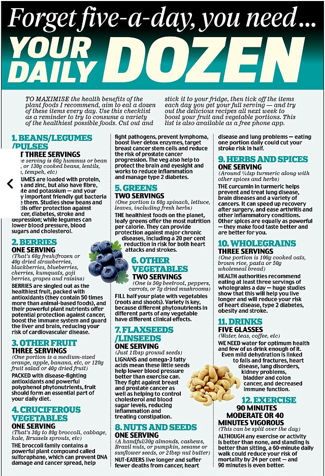 The Skeleton in The Ketogenic Diet Closet: What Virta Health, Mark ...