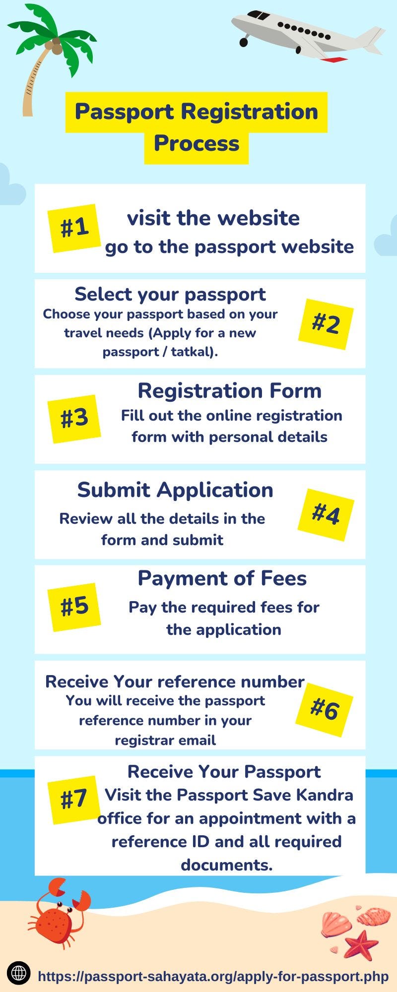The Passport Revolution: Enhancing Travel Security and Global Access ...