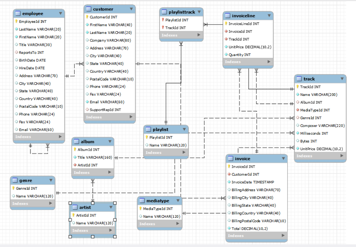 ADVENTURE WORK POWER BI PROJECT. The project offered valuable hands-on ...