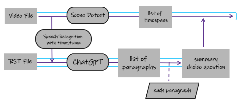 React-Reader + OpenAnnotator. Add annotation to epub file in reactjs… | by Hanning Ni | Medium