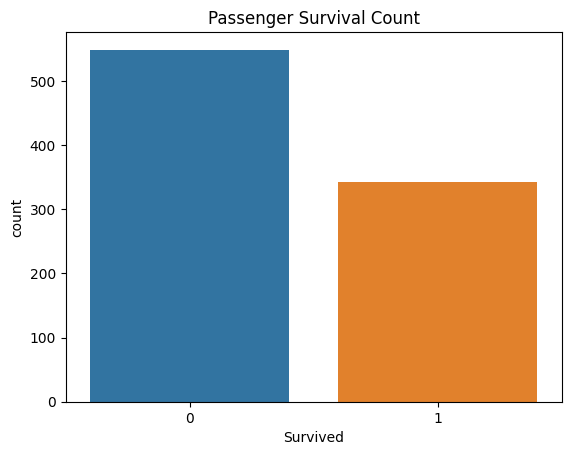 Python Programming For Data Science — Part 2data Structure By Suman