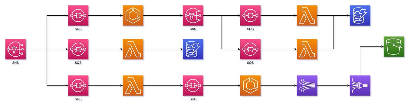 The power of Entity Framework Core and LINQ Expression Tree combined | by Erick Gallani | Medium
