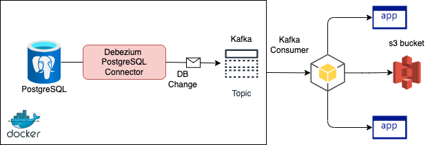 Using dbt-trino as a data ingestion tool: Part I | by Joao Paulo Alvim | Medium