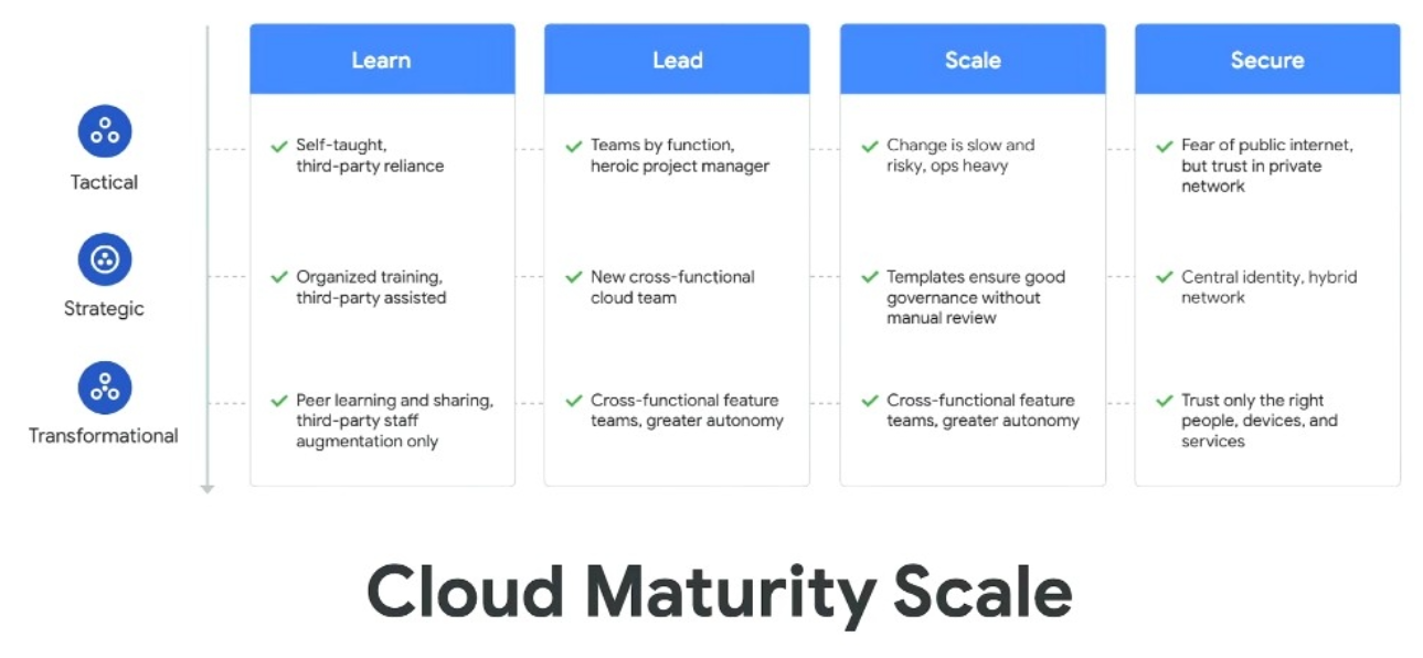 Application Programming Interface (API) vs Middleware | by Hirak Misra ...