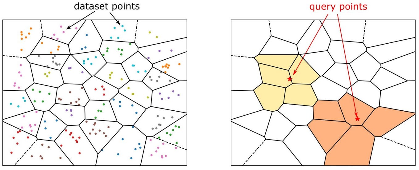 MyVector & Cohere Binary Vector Embeddings | by Shankar Iyer | Apr, 2024 | DevOps.dev
