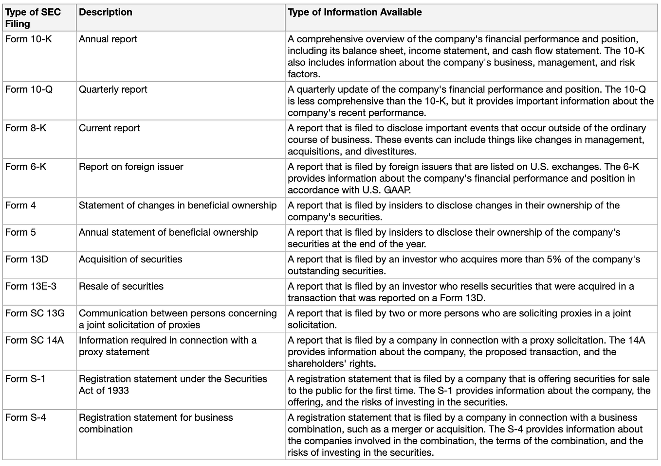 Handling Unstructured Data: From Legacy Systems to LLM Integration | by ...