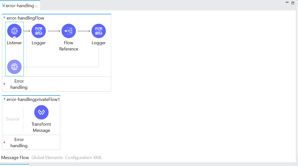 Error Handling in Mulesoft. In this article i will be going to… | by ...