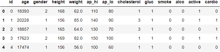 Data Engineering 101: Introduction to Data Engineering | by Mfonobong Umoh | Medium