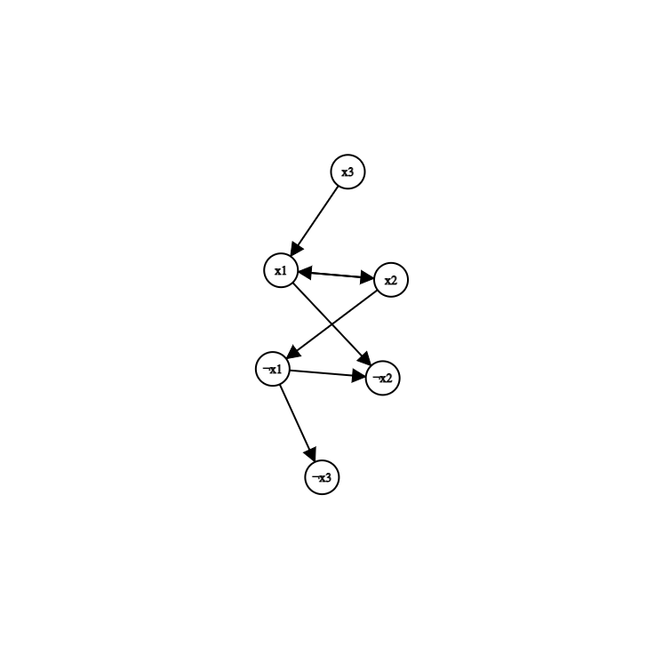 Creating Dynamic POJOs with Compilation in Runtime | by O M A R | Medium