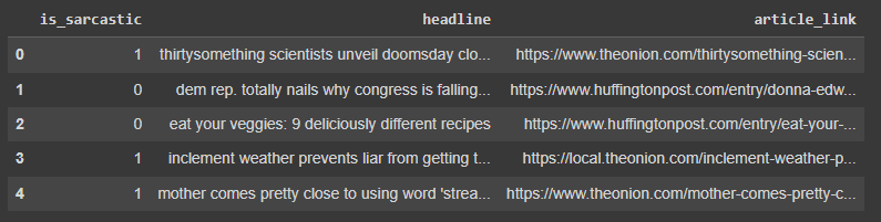 Sarcasm Detection In News Headlines Using Deep Learning Word2vec And