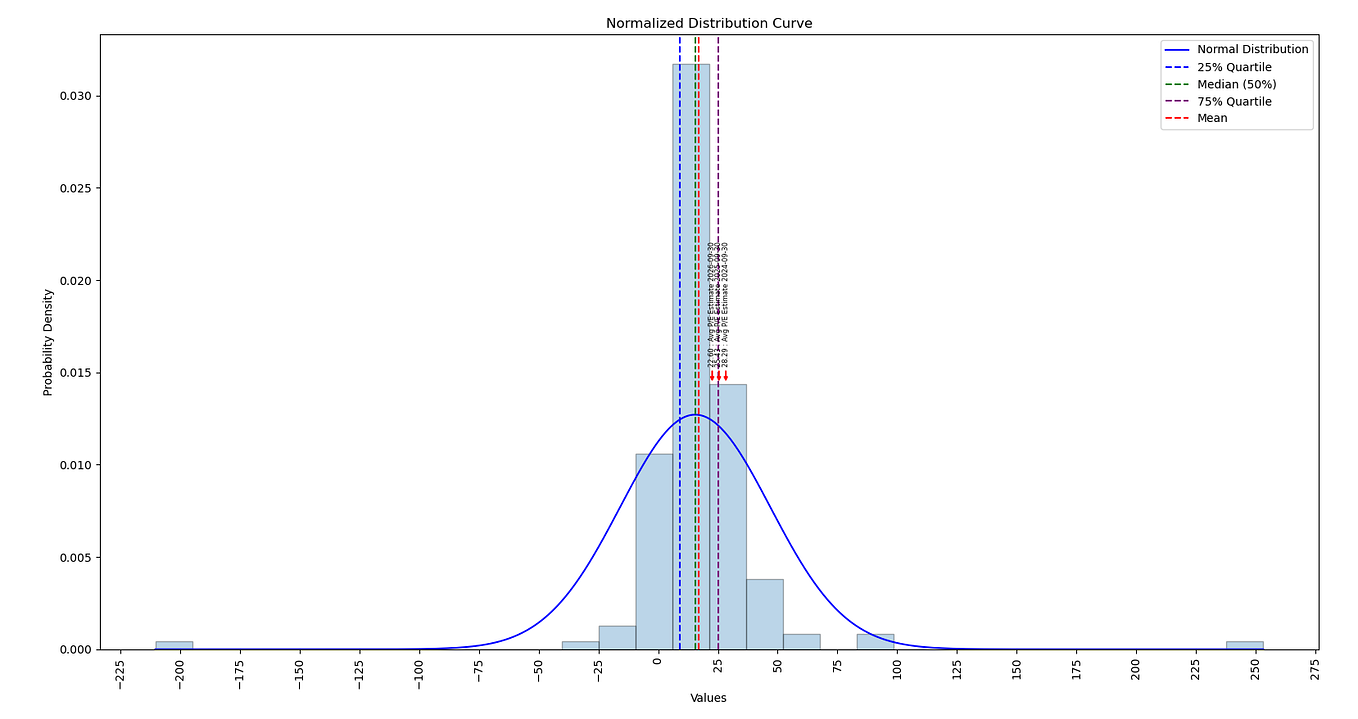 How to Calculate P/B ratio for ETFs via Python in Colab - EWT | by ...