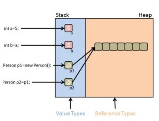 What are the differences between Data Transfer Objects(DTOs) and ViewModels? | by Burak Ateştepe ...
