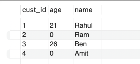 Demystifying MySQL: Unveiling the Magic of Event Scheduling | by Sumit Kumar | Medium