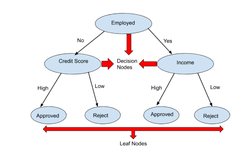 Simplifying Invoice Processing: Extracting Tables with Python -Part1 | by Cherylinpz | Medium