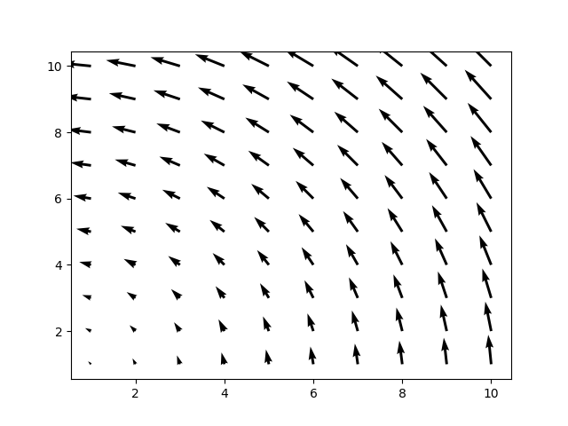 Understanding Python Functions And Variable Scope A Theoretical Overview By Someone Codex 4620
