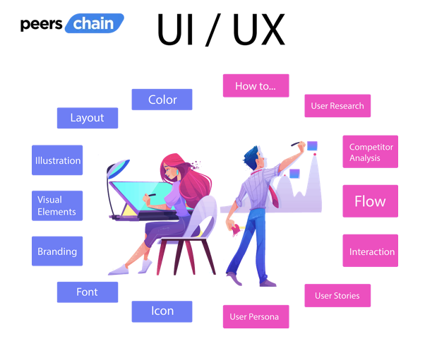 How Does User Experience (UX) Affect SEO Performance? | by Peerschain | Aug, 2024 | Medium