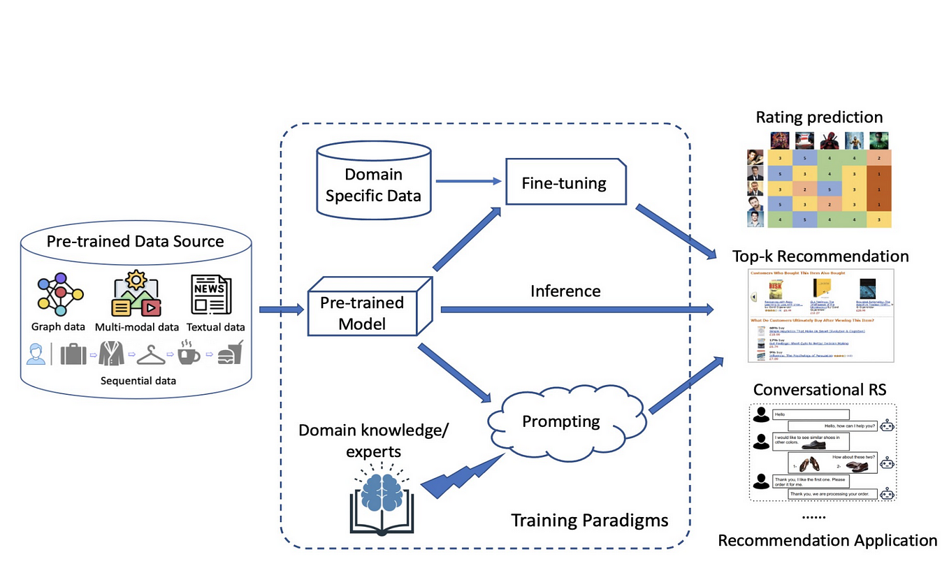 Building a Sophisticated AI Assistant with the Semantic Kernel ...