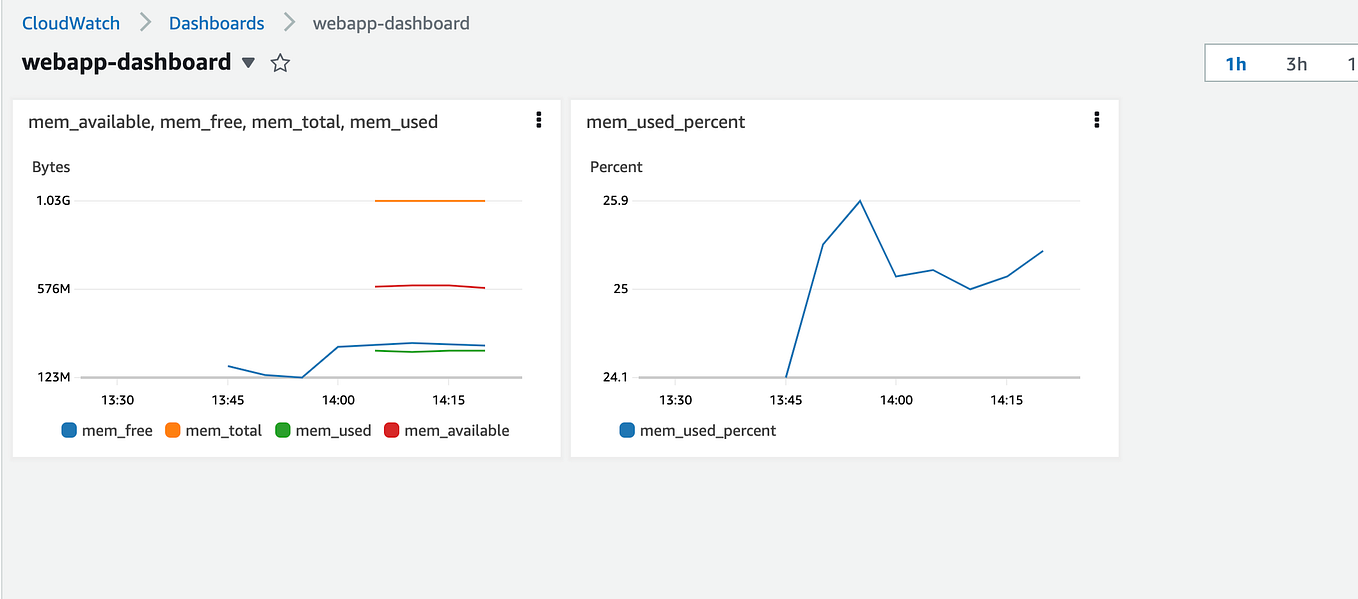 Setting Up Remote Desktop Protocol Rdp Access To An Aws Windows Ec2 2427