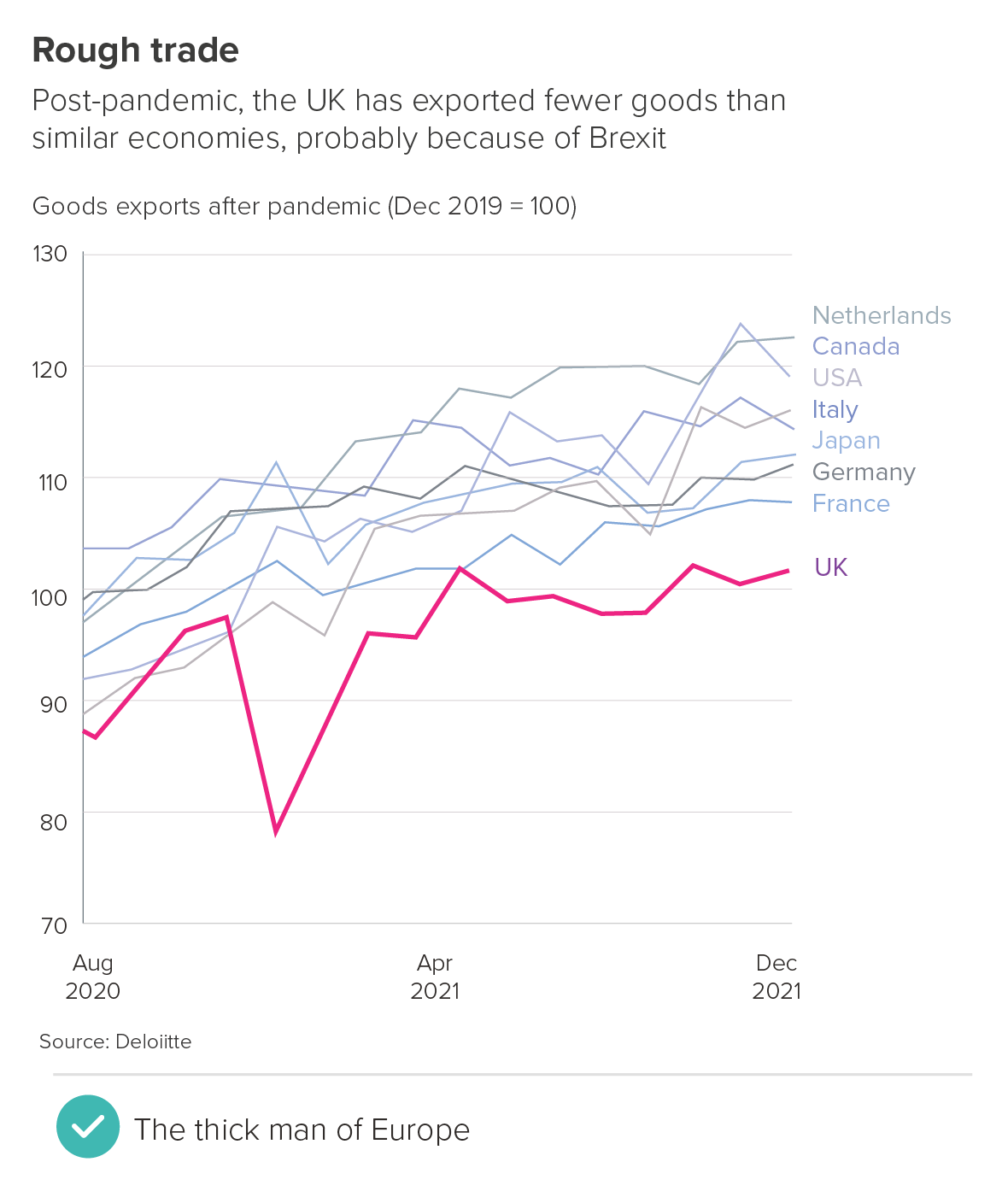 RULE 40: NO 3D LINE CHARTS. by Adam Frost | by Add Two | Medium