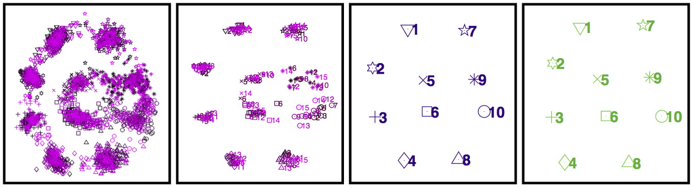 Sports Analytics — A playground full of fun for data scientists | by Data Overload | Medium