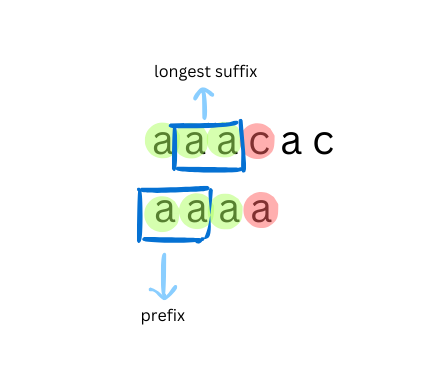 How does the Splitwise algorithm work? | by Himanshi Sharma | Medium