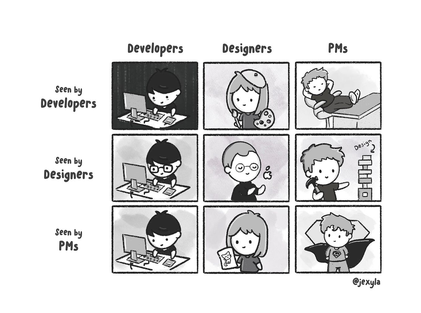 Should designers code… or should developers design? | by Jessica Lascar ...