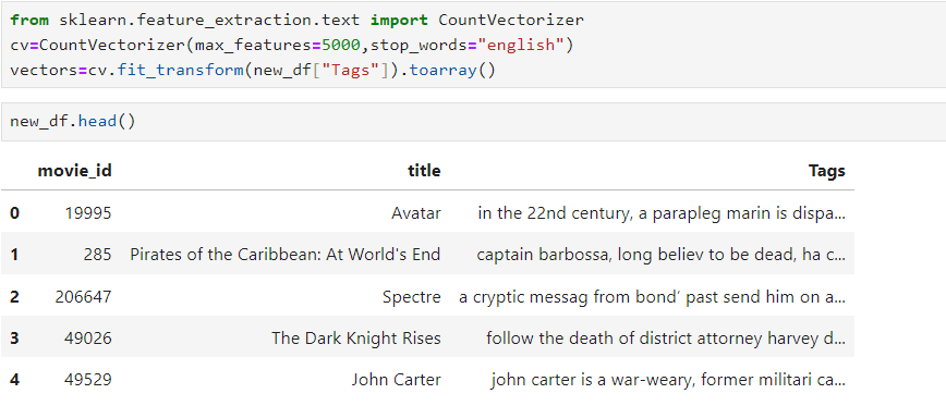 Music Analysis With Spotify API. Learn how to extract music data… | by ...