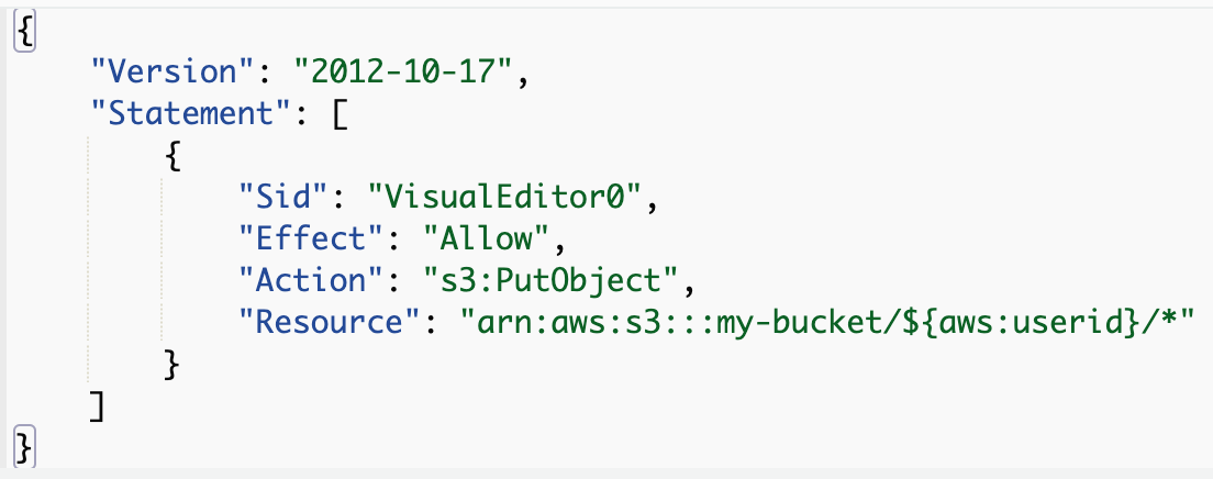 Uploading Files To S3 With A Custom Domain Name Using Cloudfront And Pre Signed Url By Roi