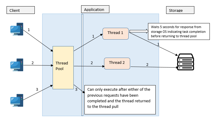 Understanding Async Avoiding Deadlocks In C By Eke Péter Rubrikk Group Medium 4407