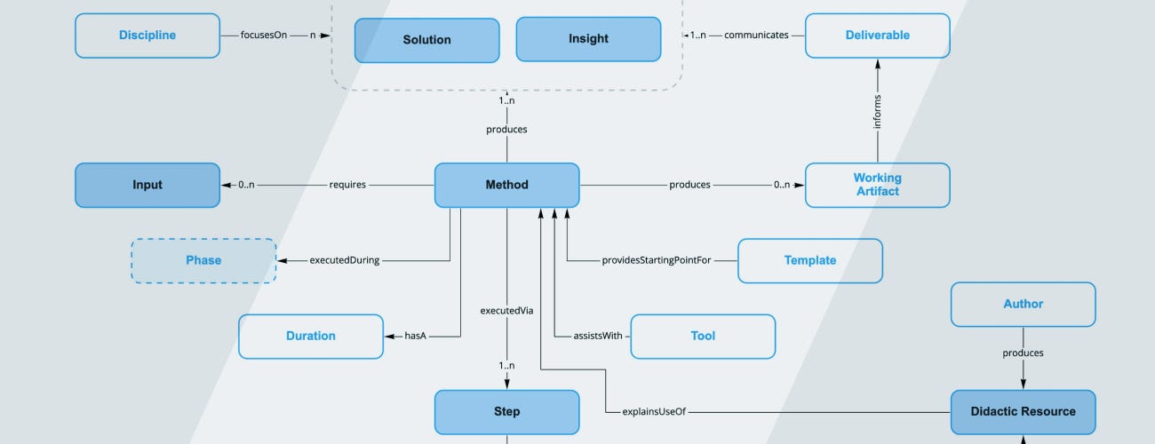 Designing for the Human Scale. Bodies, belief & reason in a digital ...