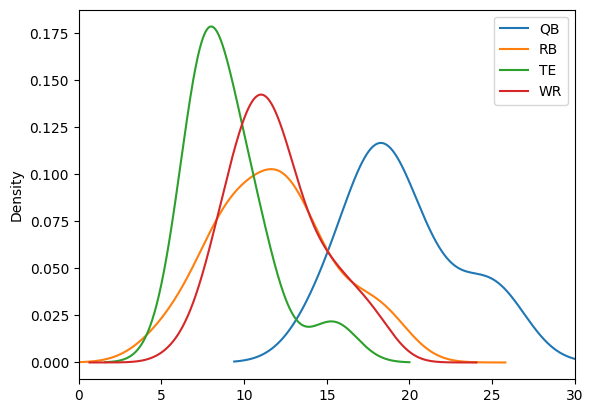 Your DUPR Rating as a Percentile. Where Do You Rank? | by Charles ...