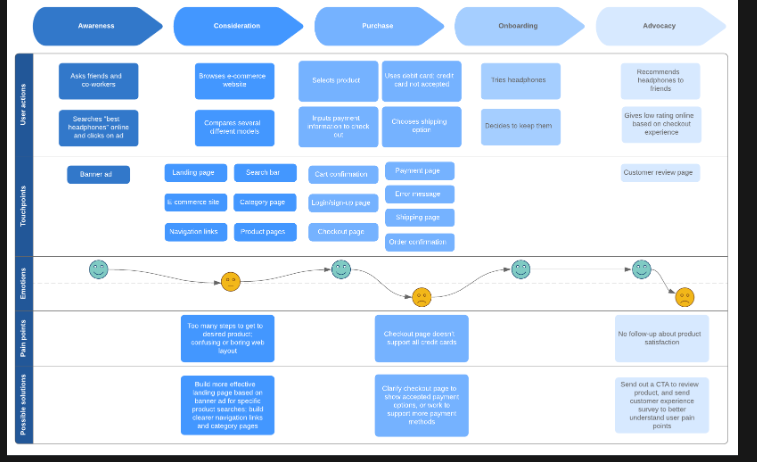 Deliver- M1 Project- User Testing | by Gill | Medium