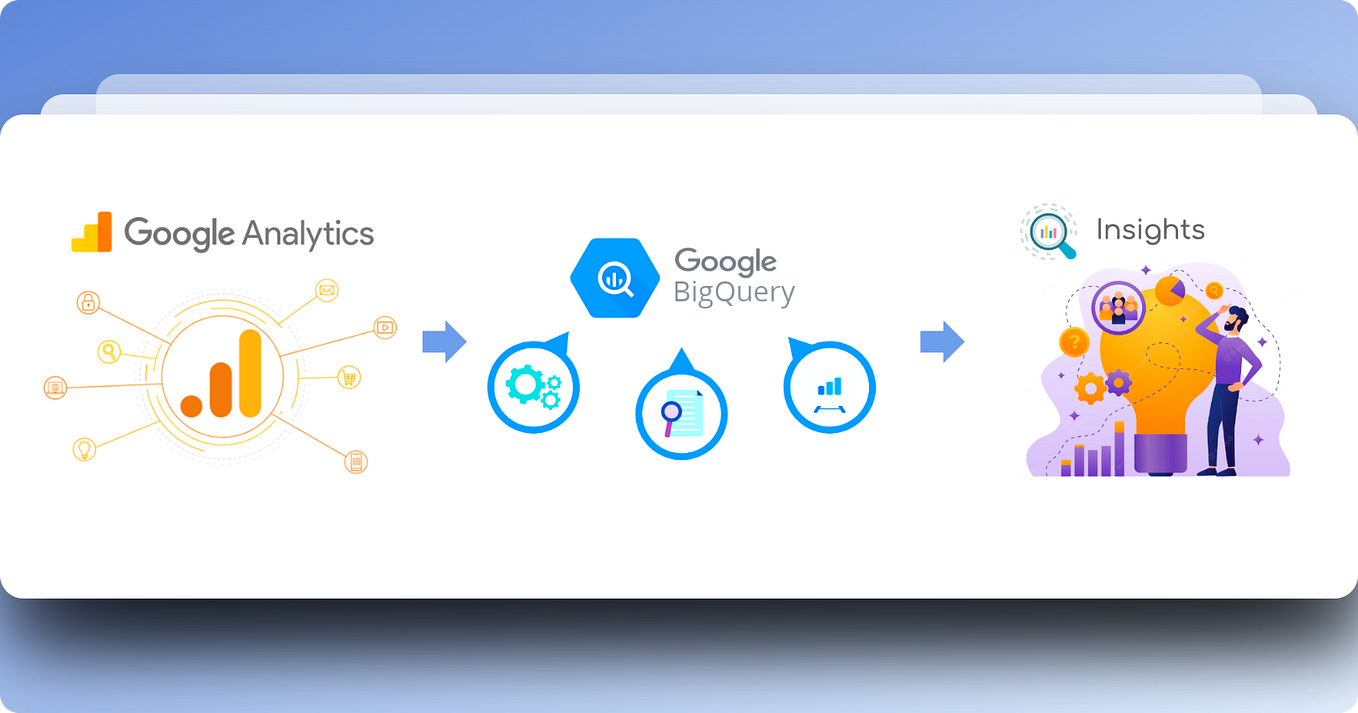 How to Monitor BigQuery Usage and Costs on GCP with Interactive Visualizations in Looker Studio ...