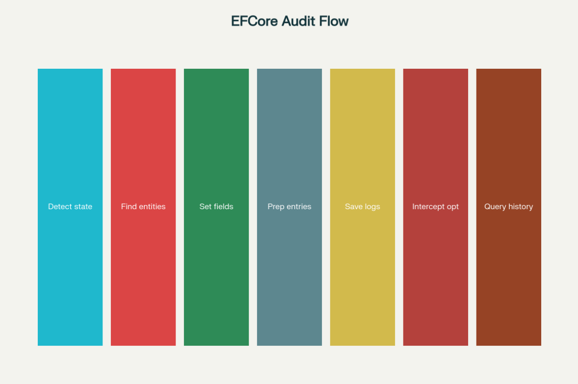 Best Practices for Handling Large Data in Web API: Performance Tips ...