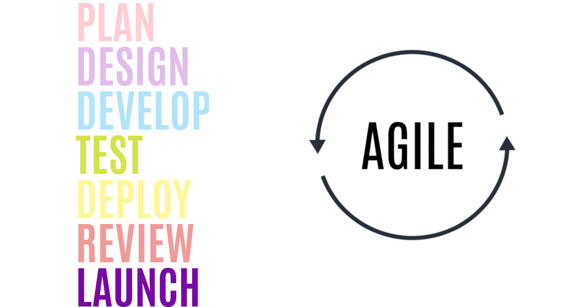 JavaScript: Fundamentals. The differences between HTML, CSS &… | by Halmai McRae | Dev Genius
